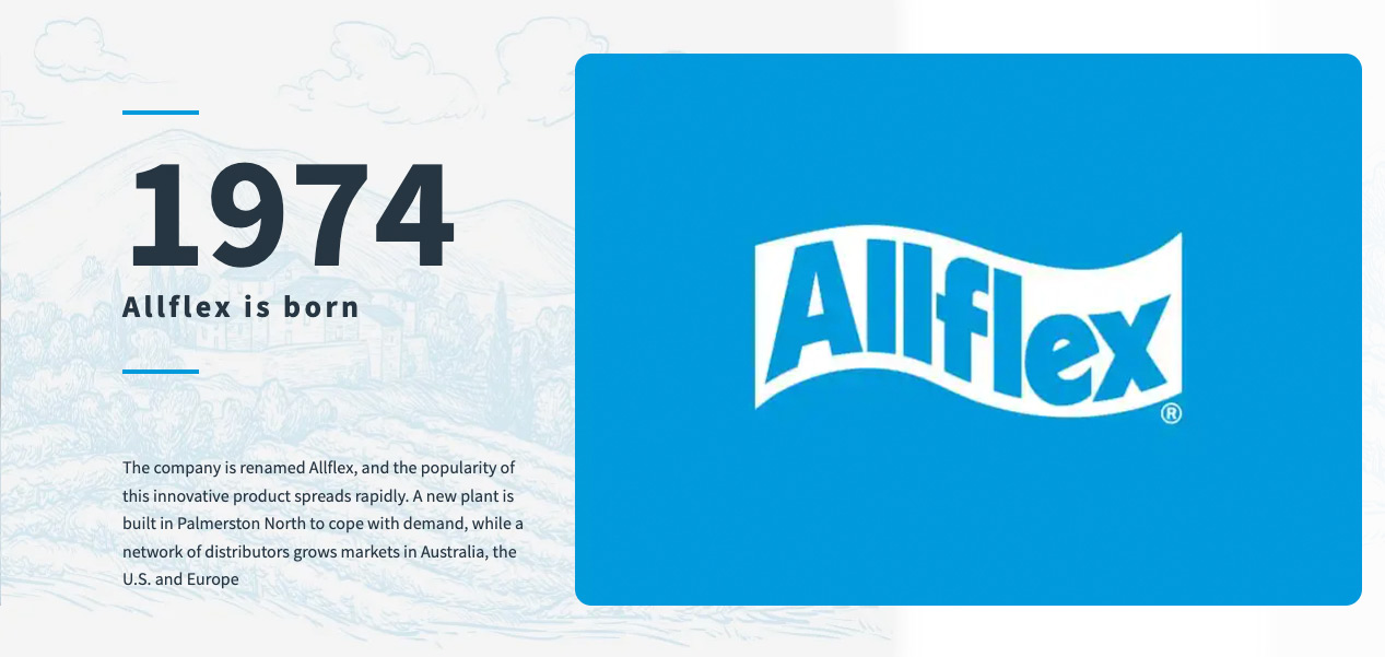 About Allflex - Allflex Livestock Intelligence New Zealand